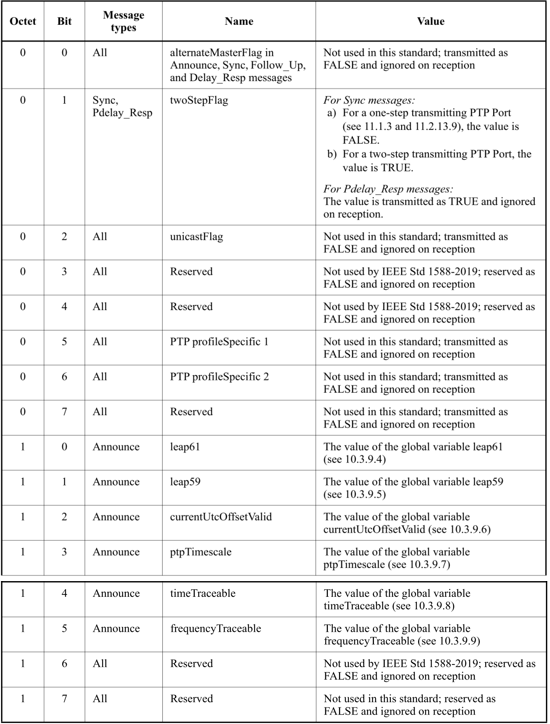 TSN协议原理-最详细全面的 IEEE 802.1AS（gPTP） 协议深度解析学习-CSDN博客