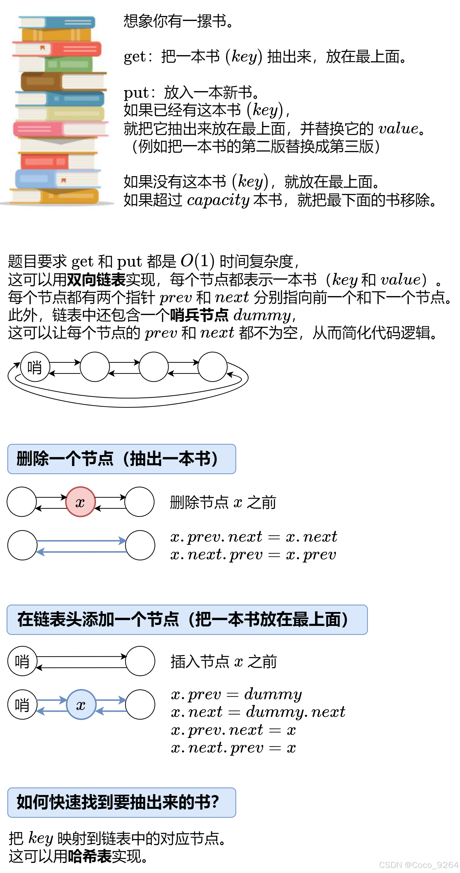 Hot100链表 Csdn博客 