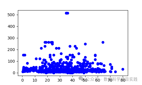 Matplotlib 散点图：matplotlib.axes.Axes.scatter()_实验六-2:matplotlib-散点图-CSDN博客