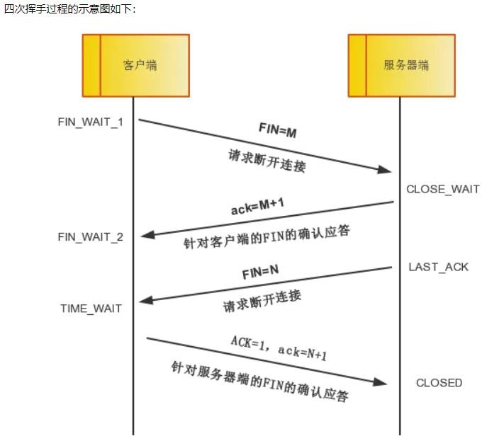 问题排查思路_linux socket 运行一段时间 收不到报文 重启后正常-CSDN博客