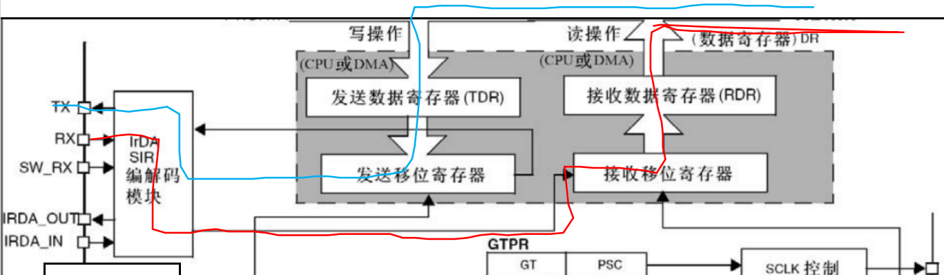 Stm32的串口usart的轮询和中断方式（详细介绍寄存器和hal库两种实现方式）stm32cubemx Usart 中断应用例程 Csdn博客