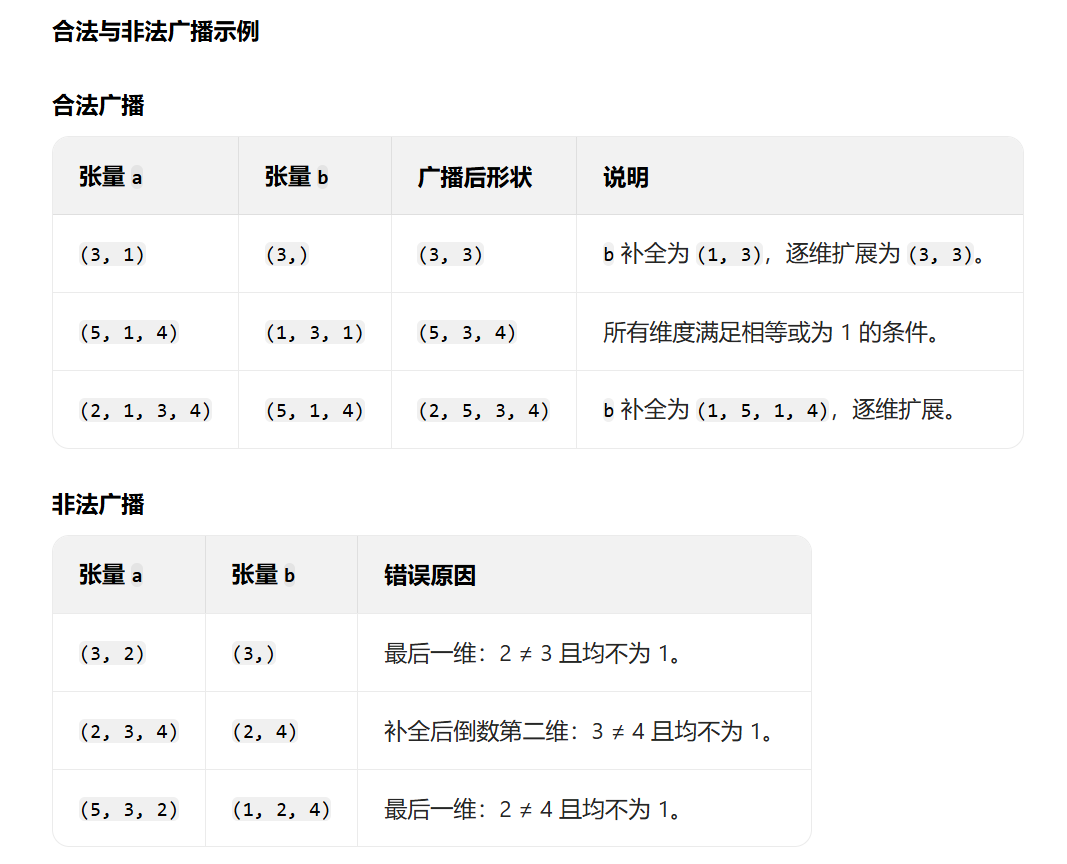 Python60日基础学习打卡Day47-CSDN博客