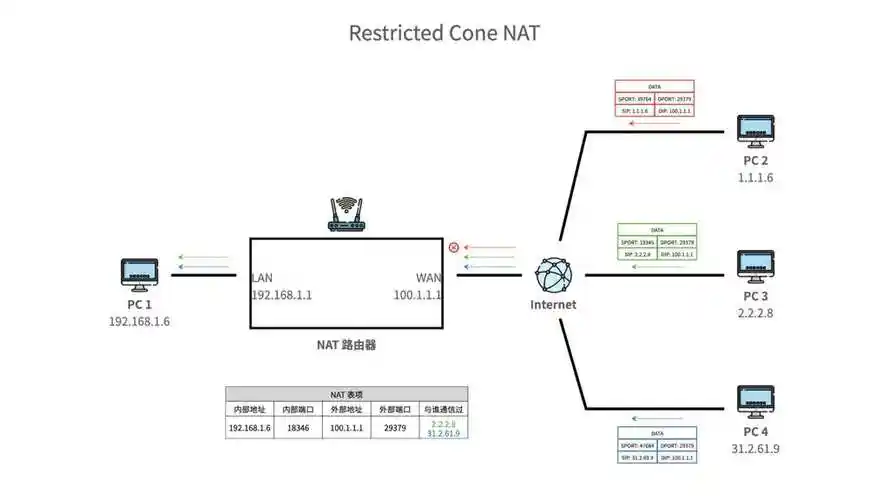 IPv6的NAT原理以及MAP66_ipv6 nat-CSDN博客