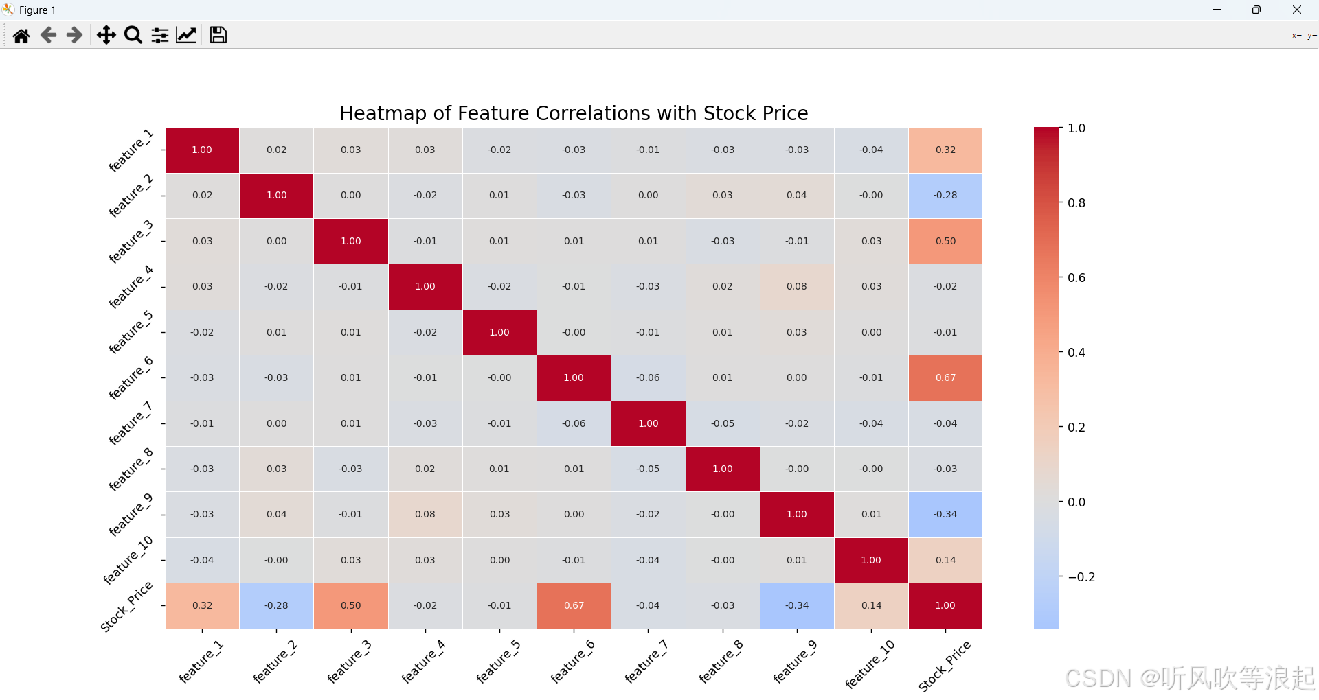 Lasso回归算法详解与应用-CSDN博客