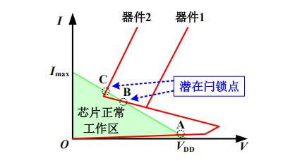 SCR - ESD 保护杀手锏_scr esd-CSDN博客