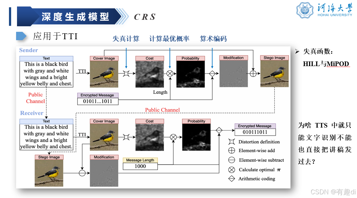 论文汇报：Cover Reproducible Steganography via Deep Generative Models-CSDN博客