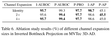 Multimodal Industrial Anomaly Detection by Crossmodal Reverse Distillation-CSDN博客