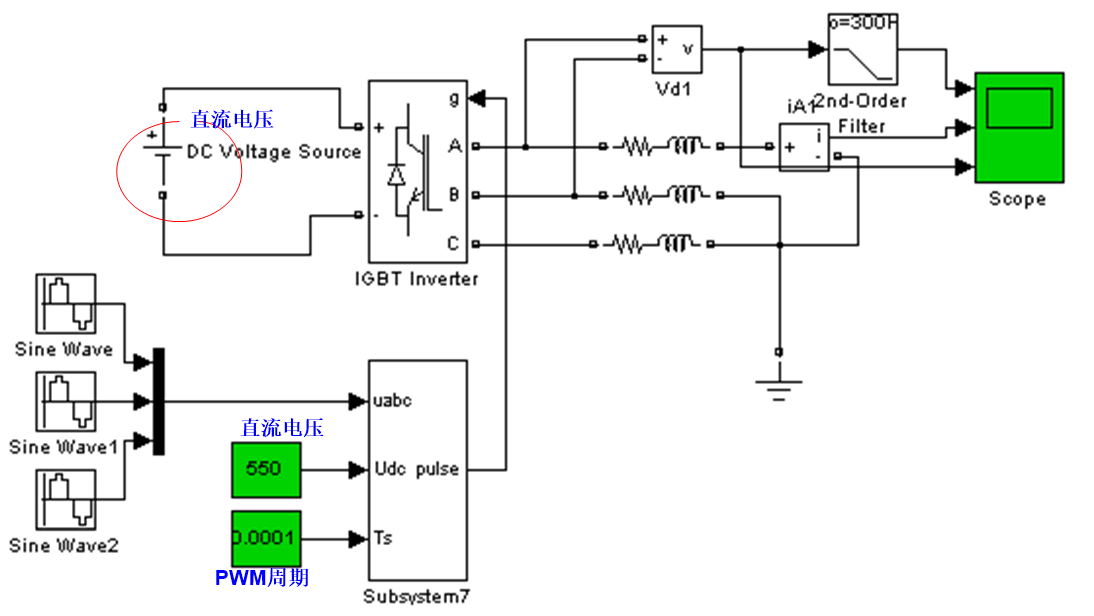 经典的SVPWM理论及Simulink仿真搭建_svpwm调制方法原理-CSDN博客