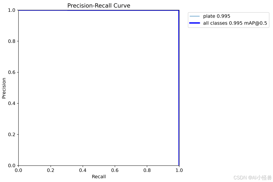 基于YOLO11的车牌（CCPD2020）检测系统（Python源码+数据集+Pyside6界面）_ccpd2020数据集-CSDN博客