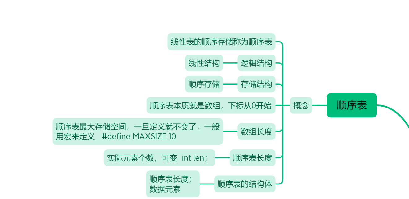 day2———数据结构———顺序表-CSDN博客