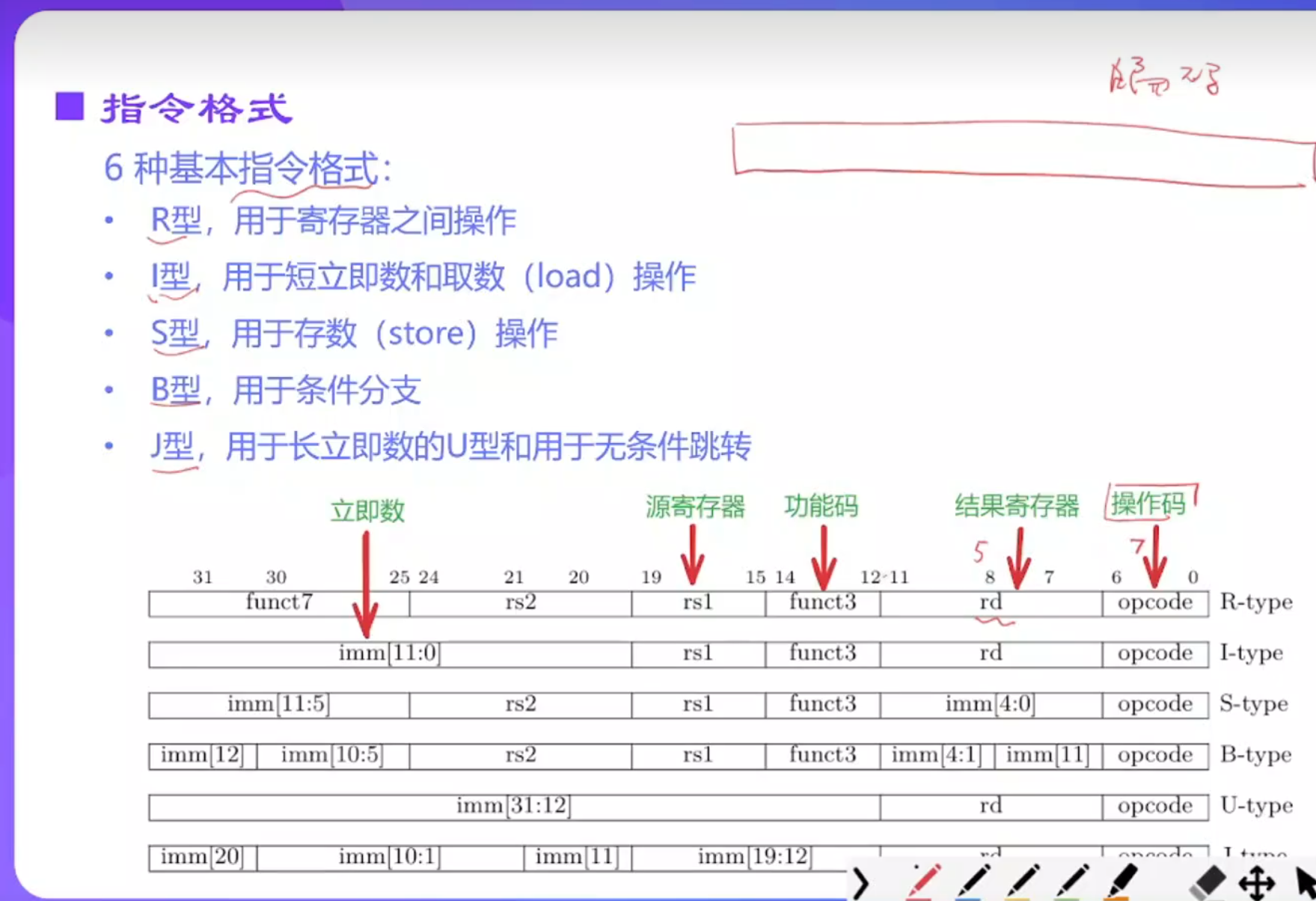 RISCV指令集解析_risc v privilege data sheet-CSDN博客
