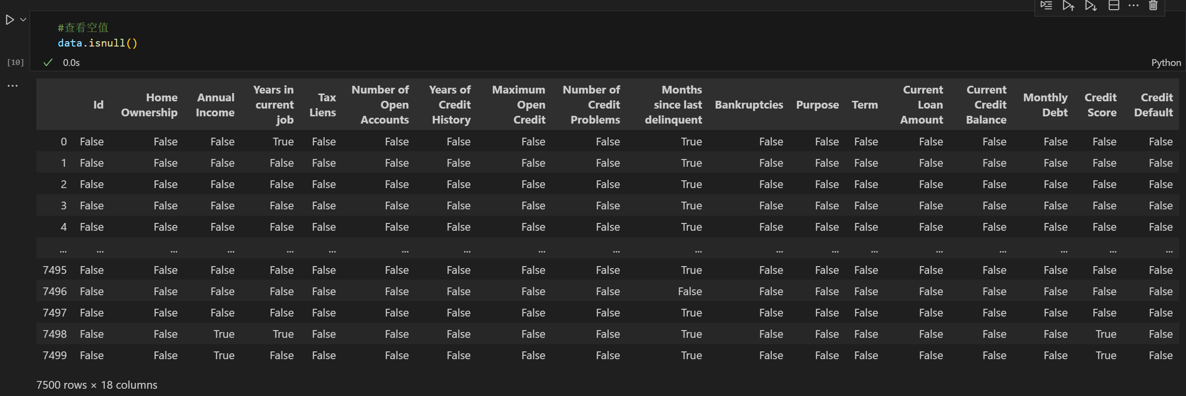 Python Victor-DAY 4 缺失值的处理-CSDN博客