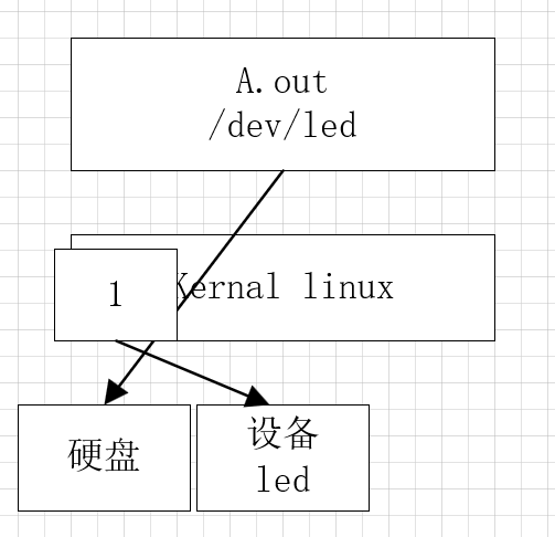 系统编程——文件IO，标准IO_char buffer[1024]={0}-CSDN博客