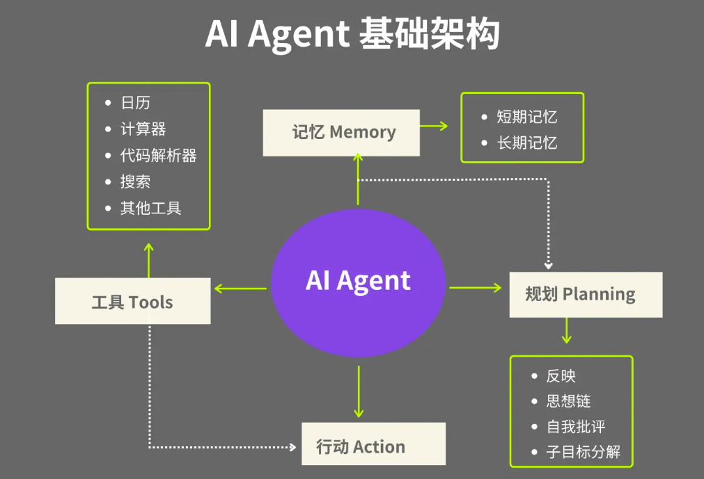 VGG改进（16）：基于Agent Tokens的Agent Attention设计与实现-CSDN博客
