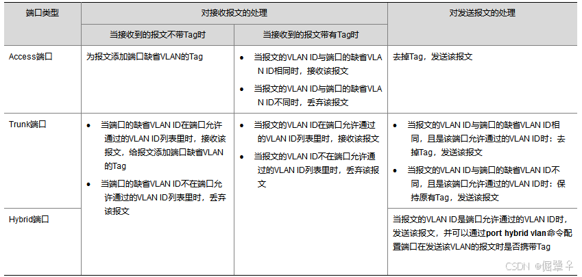 ACL典型配置举例_acl advanced 3000-CSDN博客