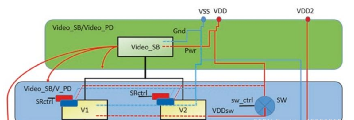 数字IC后端-UPF文件-CSDN博客
