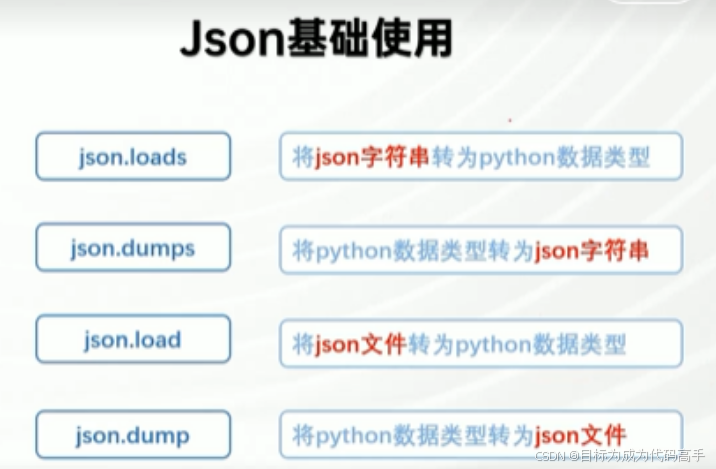 Python之requests库和json库_python requests json-CSDN博客