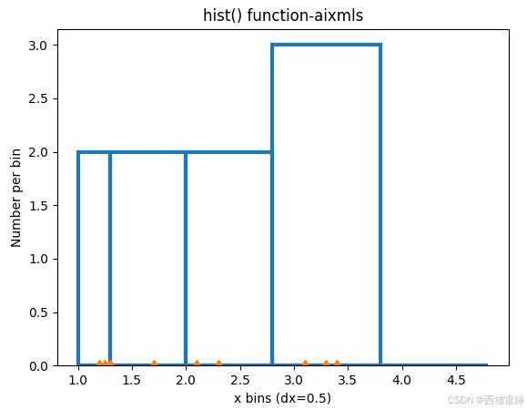 python画图|hist()函数高阶探索_函数hist()-CSDN博客