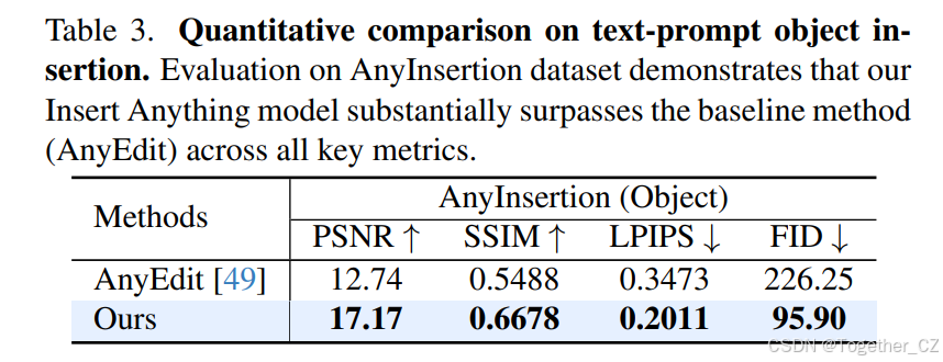 Insert Anything: Image Insertion via In-Context Editing in DiT——插入任何内容：基于上下文编辑的 DiT 中的图像插入-CSDN博客