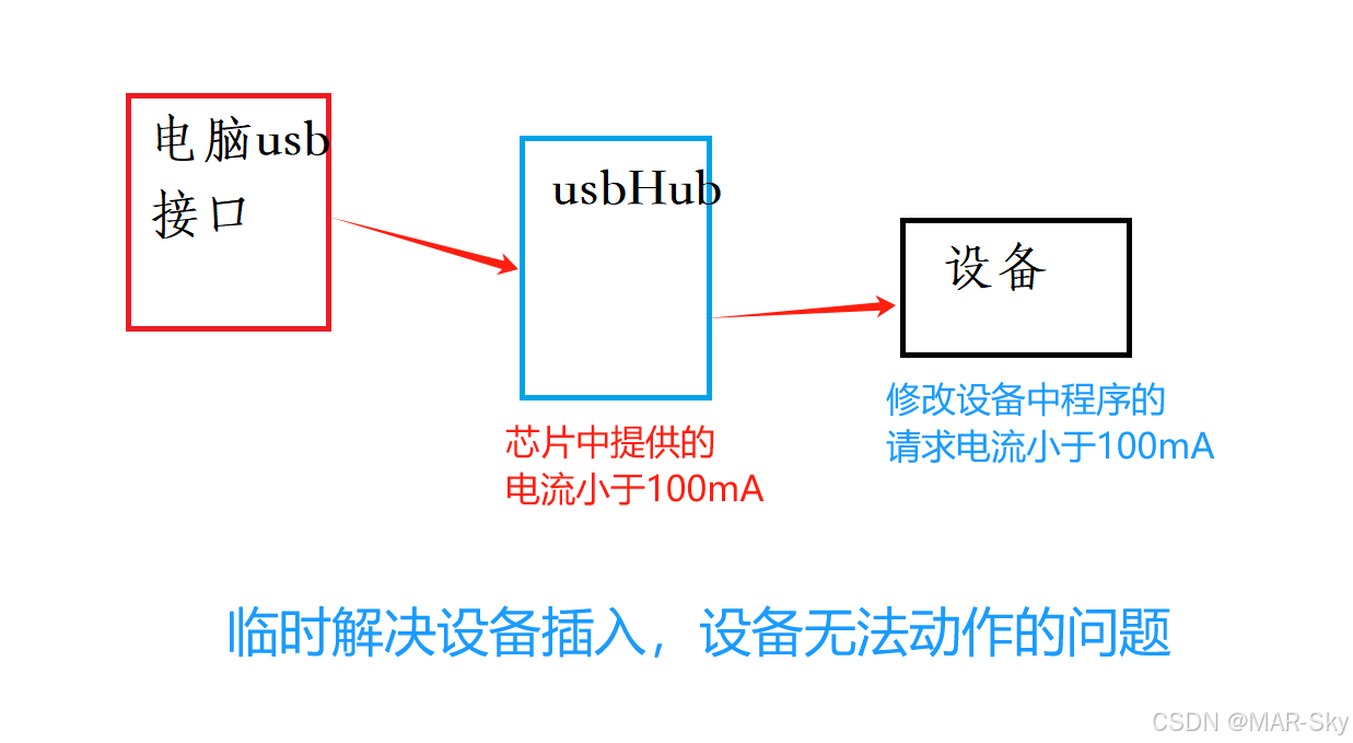 usb芯片（ch552g）使用USB Hub(GL852G)制作的问题及改进记录，修改设备中的程序居然能够动作了！！-CSDN博客