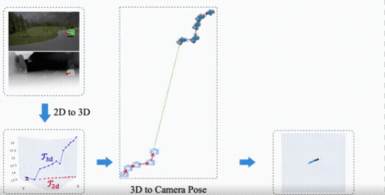 ObjCtrl-2.5D：开源的免训练对象运动控制技术_2.5d开源-CSDN博客