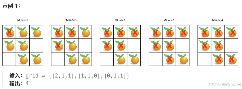 Leetcode Hot100刷题笔记（八）：图论 Csdn博客