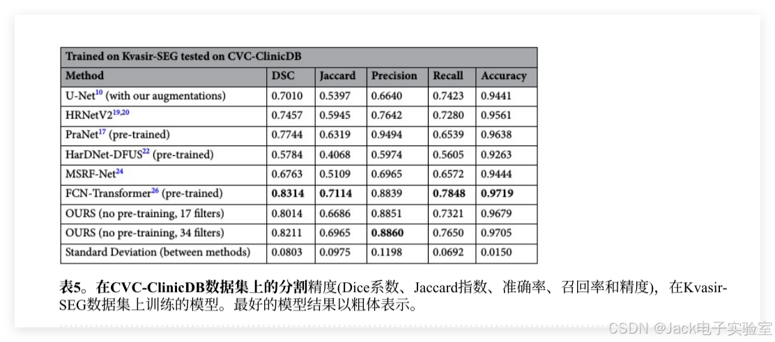 【论文阅读】DUCK-Net paper with code 上息肉分割效果不错的代码-CSDN博客