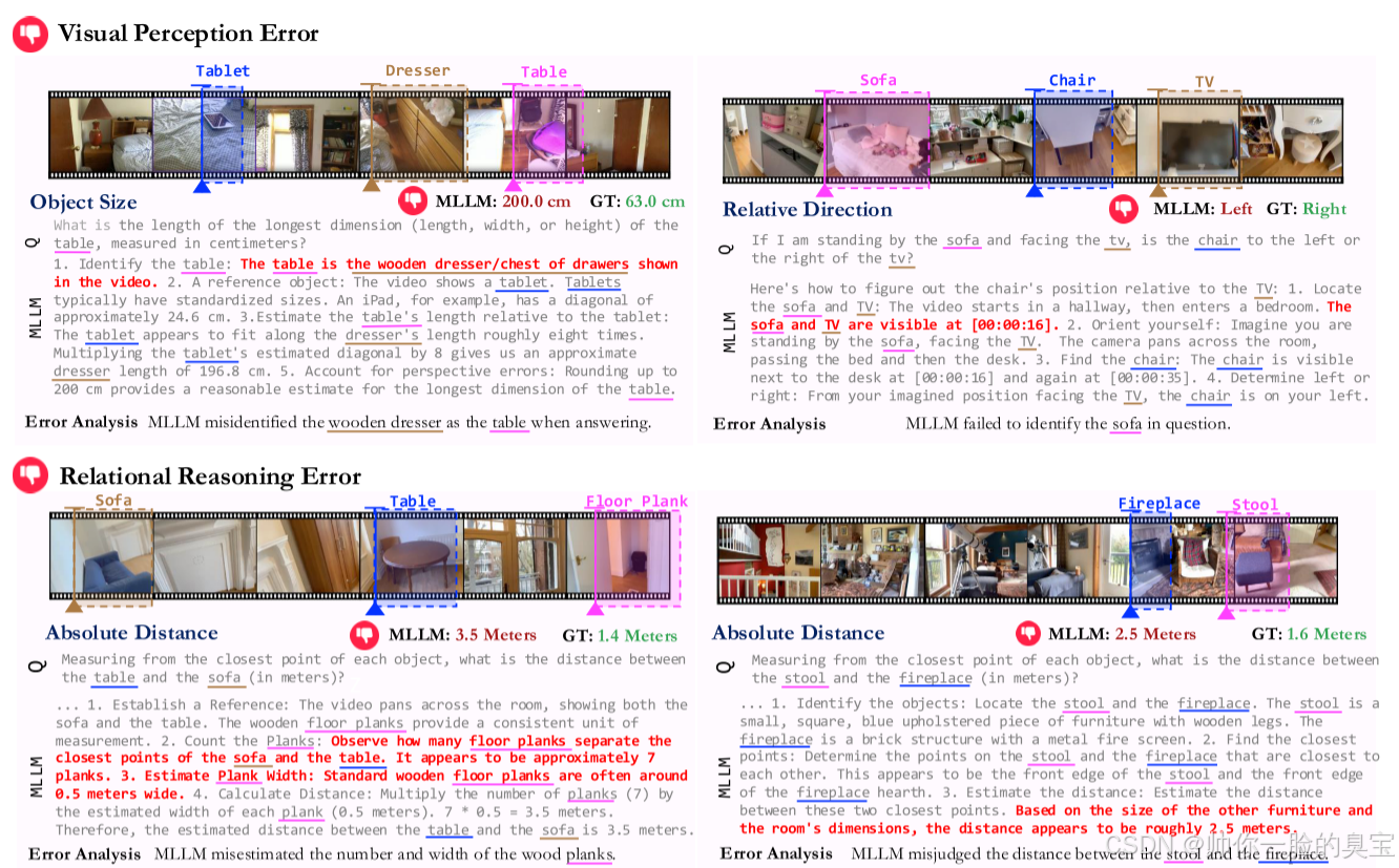Thinking in Space: How Multimodal Large Language Models See, Remember, and Recall Spaces-CSDN博客