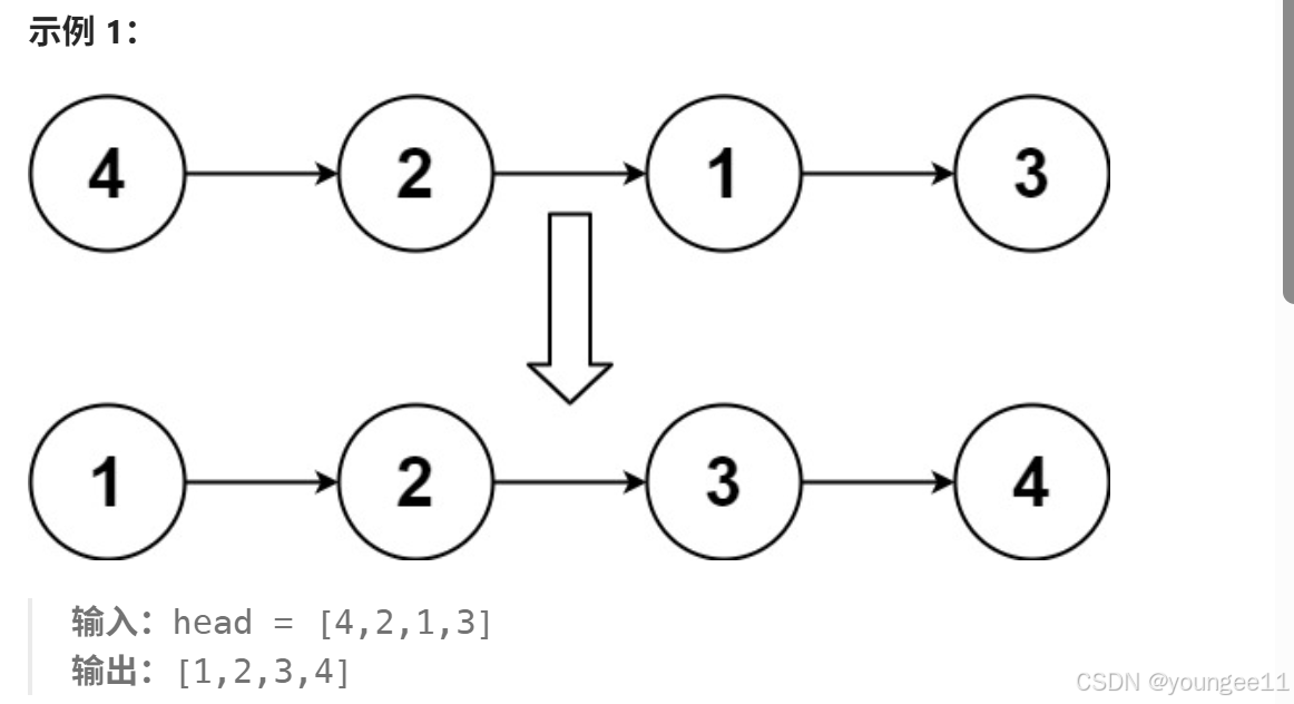 hot100-31排序链表-CSDN博客