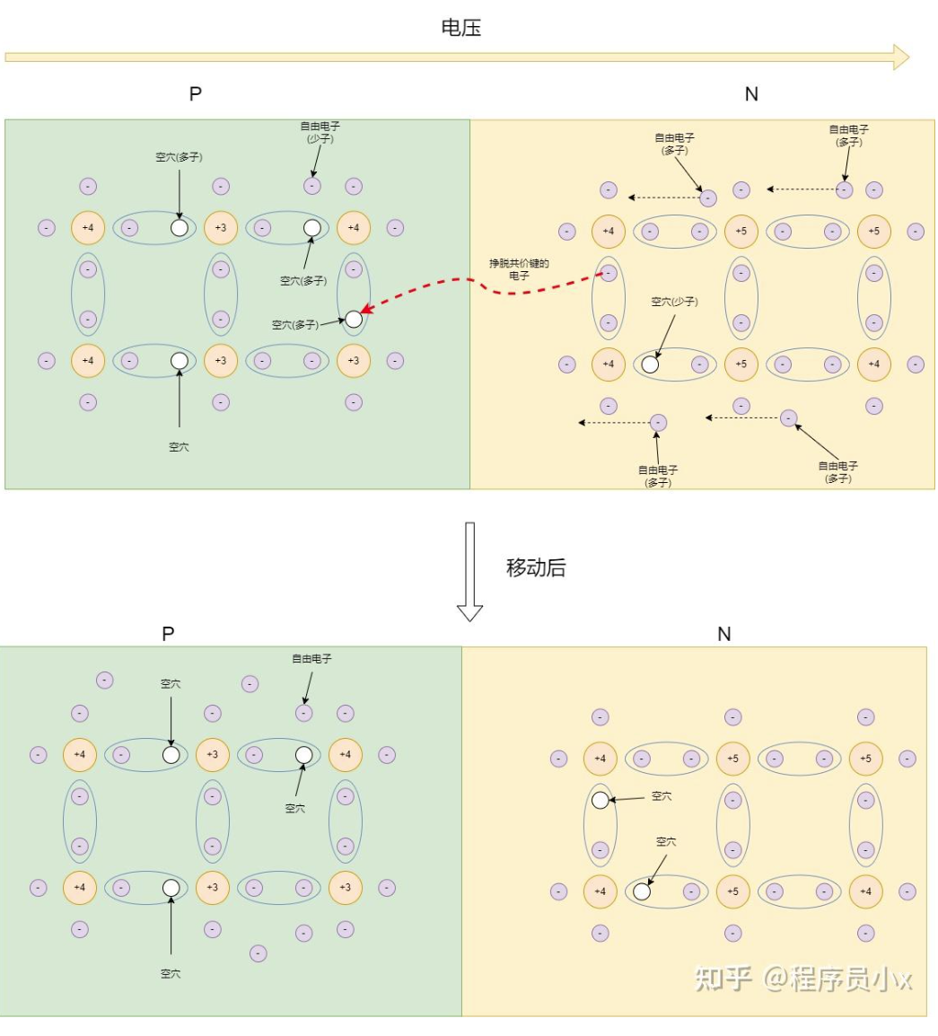 如何理解空穴电流和电子电流-CSDN博客