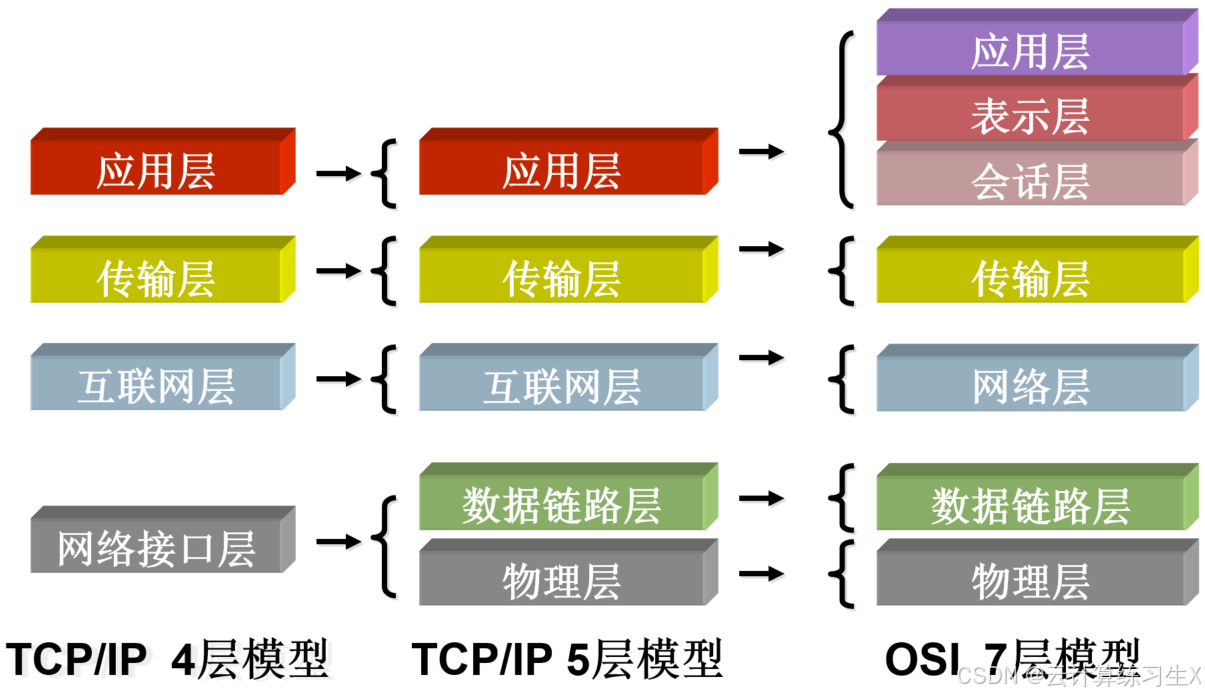 TCP和UDP协议_tcp和udp的协议有哪些-CSDN博客