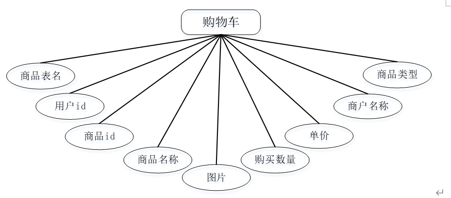 计算机毕业设计java基于java的限时抢购商城系统的设计与实现 基于 Java 的 Spring Boot 限时抢购商城系统设计 Java 驱动的限时抢购电商平台研发与实现 Csdn博客