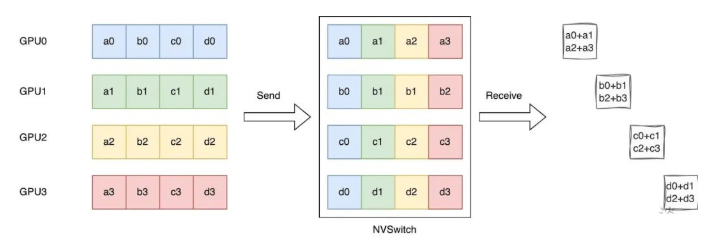 华为 PreServe：LLM 推理中的预取方案，缓解 Memory Bound_flash communication: reducing tensor parallelizati-CSDN博客