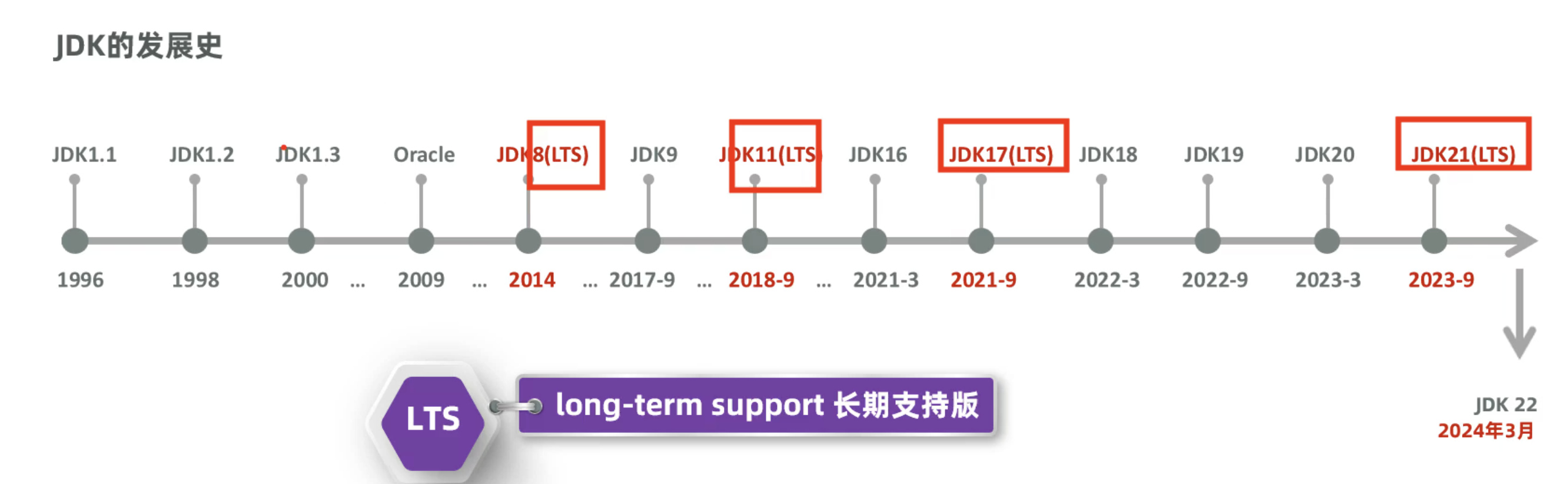 JAVA+AI教程-DAY1_java+ai智能应用开发训练营-CSDN博客