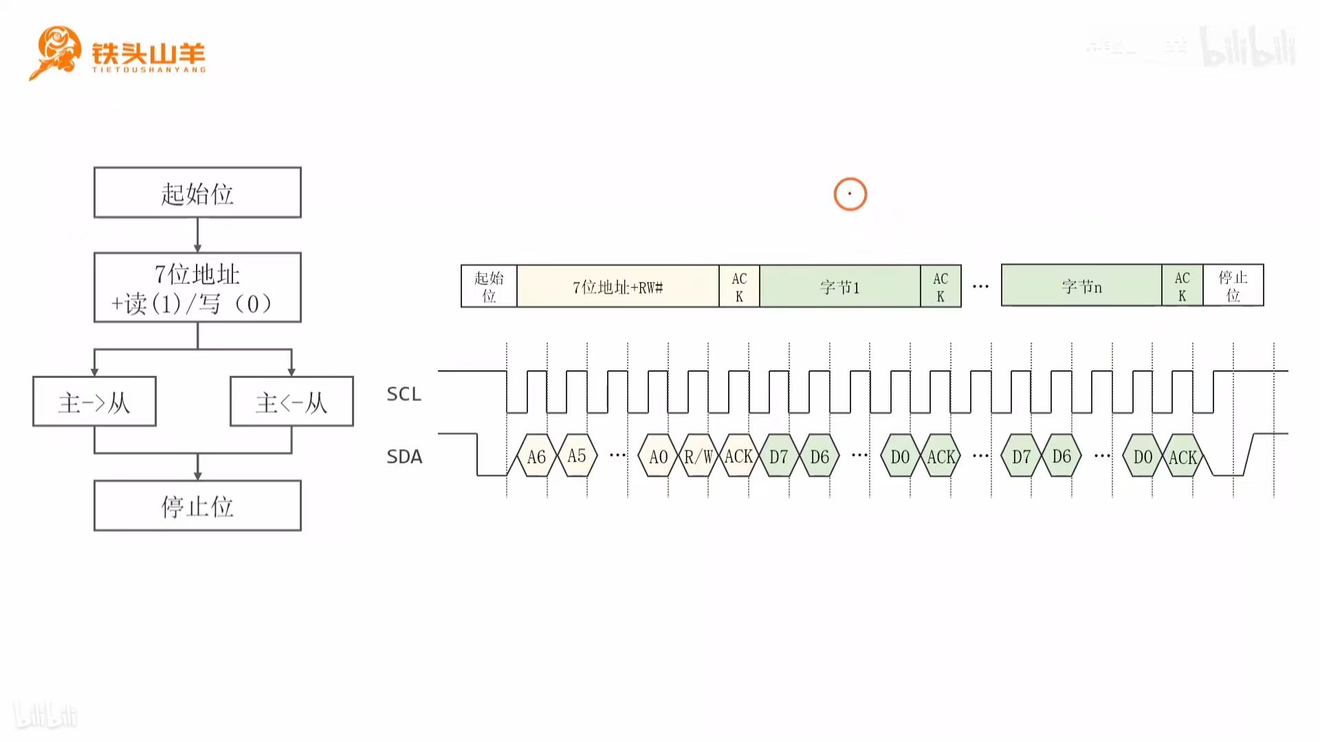 iic（硬件）_iic经典电路-CSDN博客