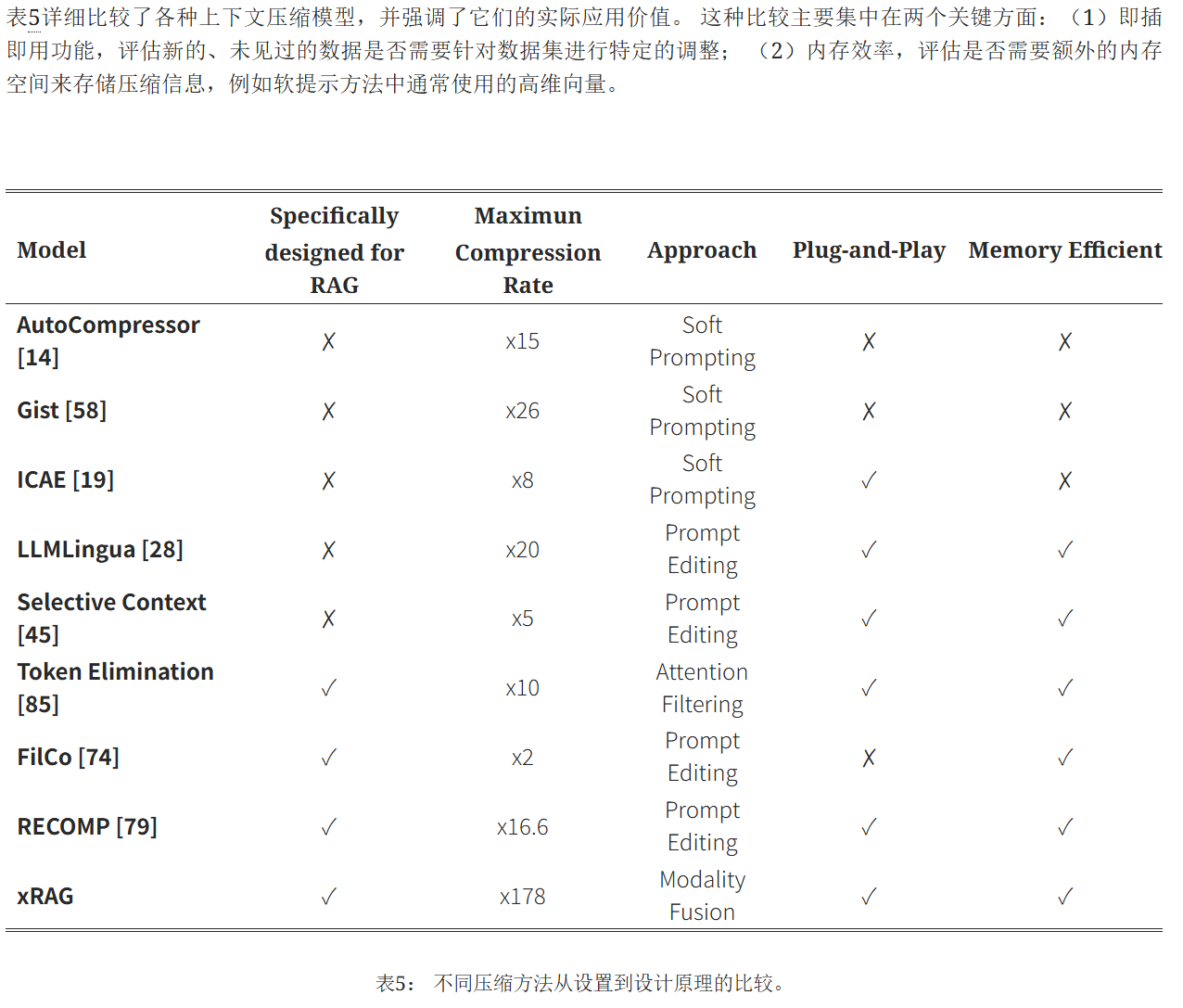 [论文阅读]xRAG: Extreme Context Compression for Retrieval-augmented Generation with One Token-CSDN博客