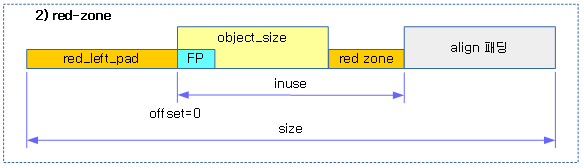slub数据结构-CSDN博客