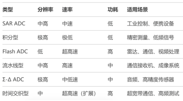 MCAL DRIVER 之 ADC DRIVER（含ADC即A/D转换器）_adc mcal-CSDN博客