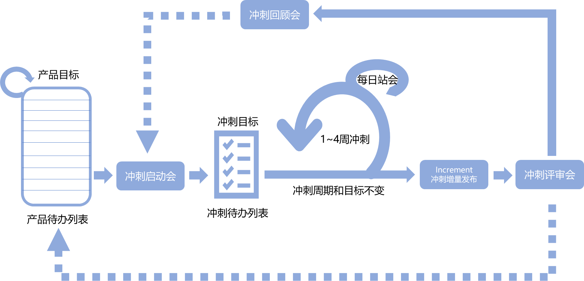 敏捷在toB行业的探索_tob敏捷需求分析支撑-CSDN博客