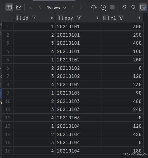 SQL数据库刷题sql_day35(每个人的staytime的拼接)-CSDN博客