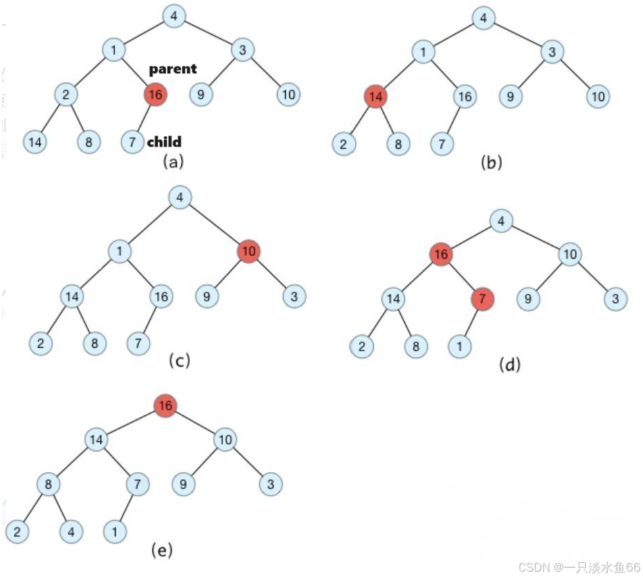 【Java数据结构】用Java模拟实现堆，详解priorityQueue接口的使用_priorityqueue.peek-CSDN博客