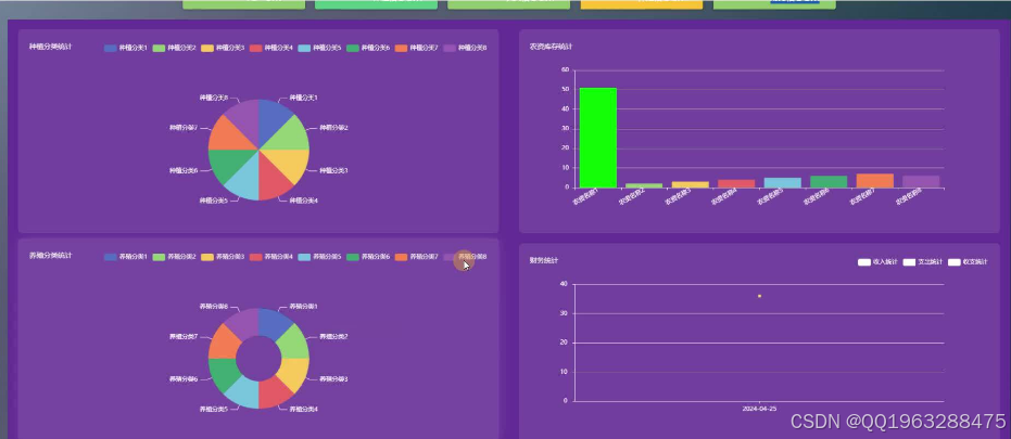 python+vue基于django/flask的智慧农场系统java+nodejs+php-计算机毕业设计_php+vue 农场游戏-CSDN博客