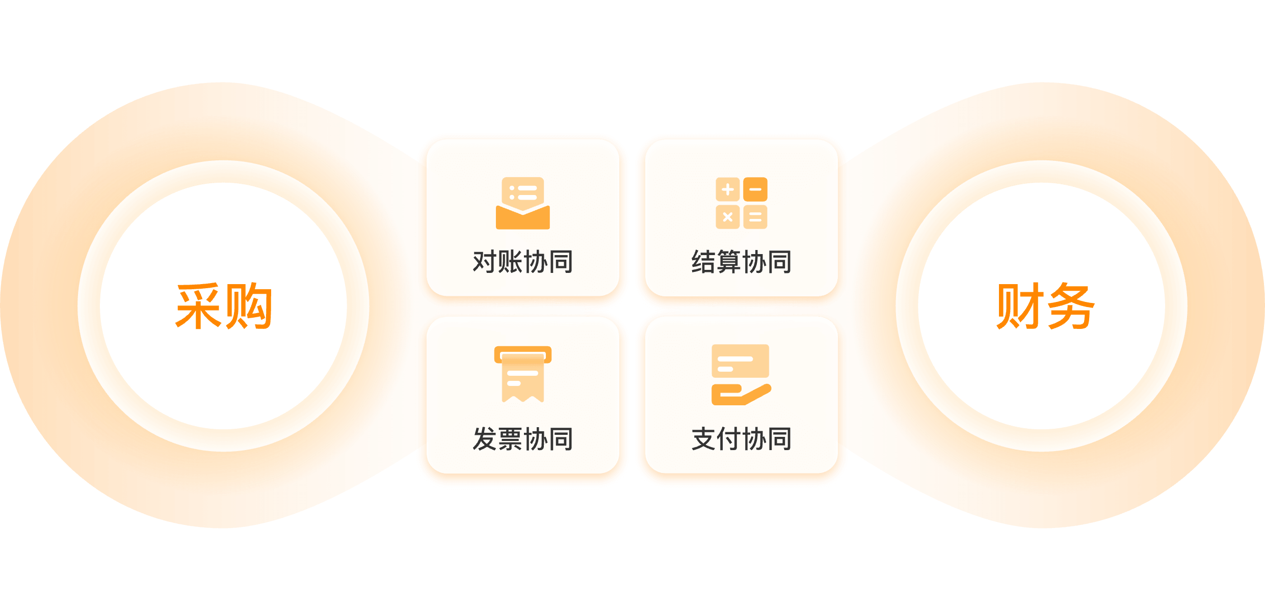 采购订单管理系统是什么？如何实现企业采购管理-CSDN博客