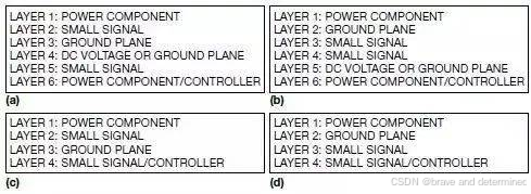 硬件设计学习DAY22——非隔离式开关电源PCB设计全攻略-CSDN博客
