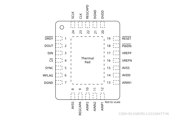 国产长芯微LMH7724是128kSPS、24 位模数转换器，LMH7724完全P2P替代ADS1281,ADS1282,ADS1283 ...