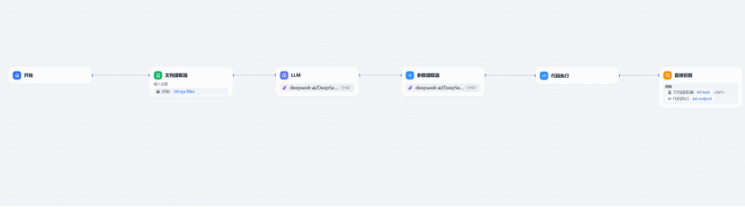 dify实现Echarts数据可视化_dify数据可视化-CSDN博客