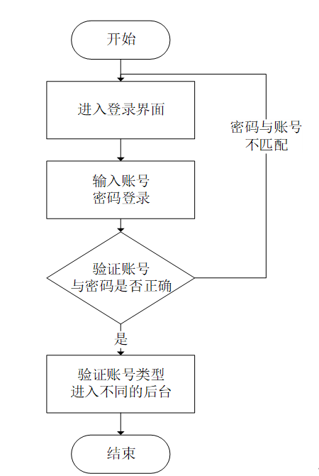 计算机毕业设计java基于spring Boot的医疗管理系统 Java 驱动的 Spring Boot 医疗管理系统设计与实现 基于