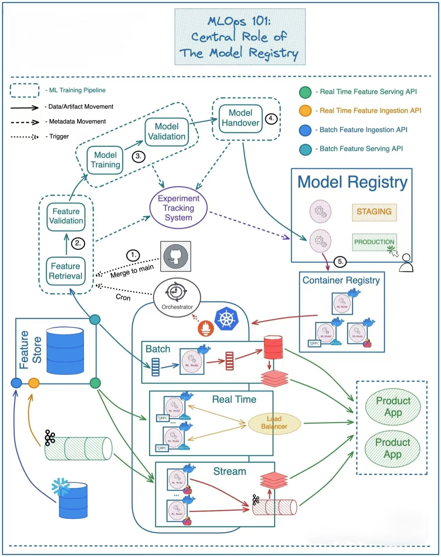 AI落地必备词：MLOps是什么？为何比开发模型更重要？-CSDN博客