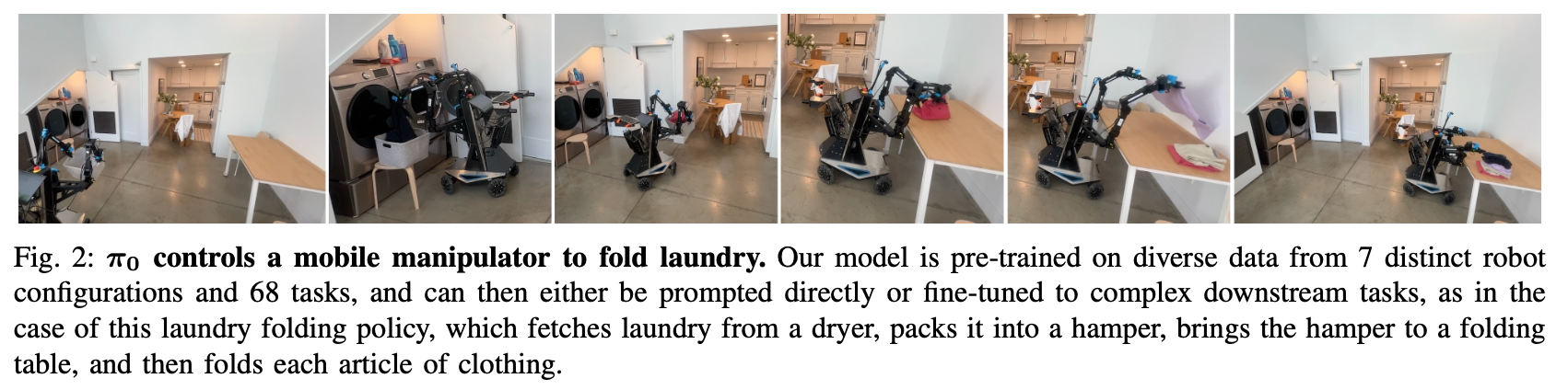 VLA 论文精读（二十三）π0: A Vision-Language-Action Flow Model for General Robot ...