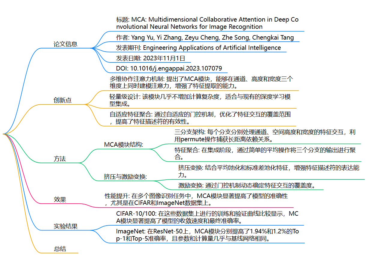 【Block总结】MCA，通道、高度和宽度三个维度上同时建模注意力_mca: multidimensional collaborative attention in d-CSDN博客